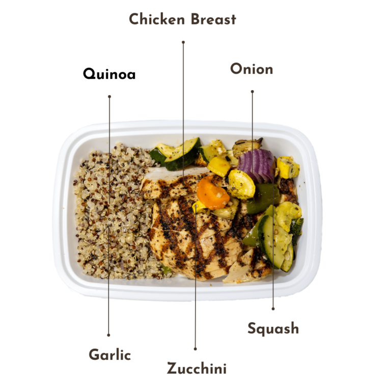 Chef Flow Plan - #1 Chef Choice Meal Plan - Houston Meal Prep